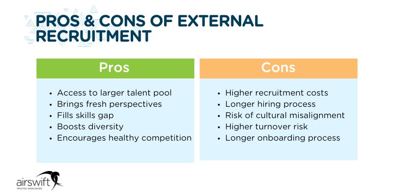 Internal vs external recruitment: Should I promote or procure talent?